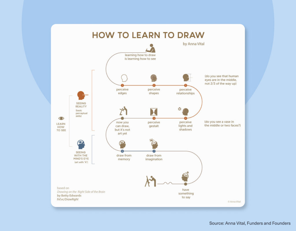 25 Insanely Creative Infographic Designs to Inspire You | Design Force